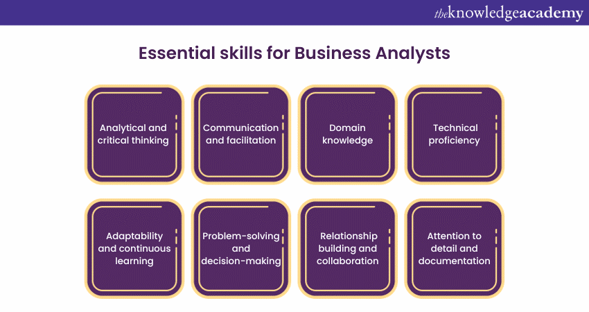 Business Analyst Roles and Responsibilities: A Complete Guide